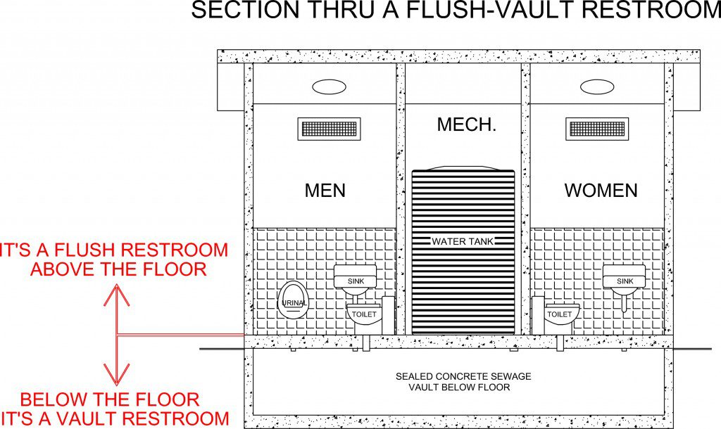 What Are Flush-Vaults? - Green Flush Restrooms