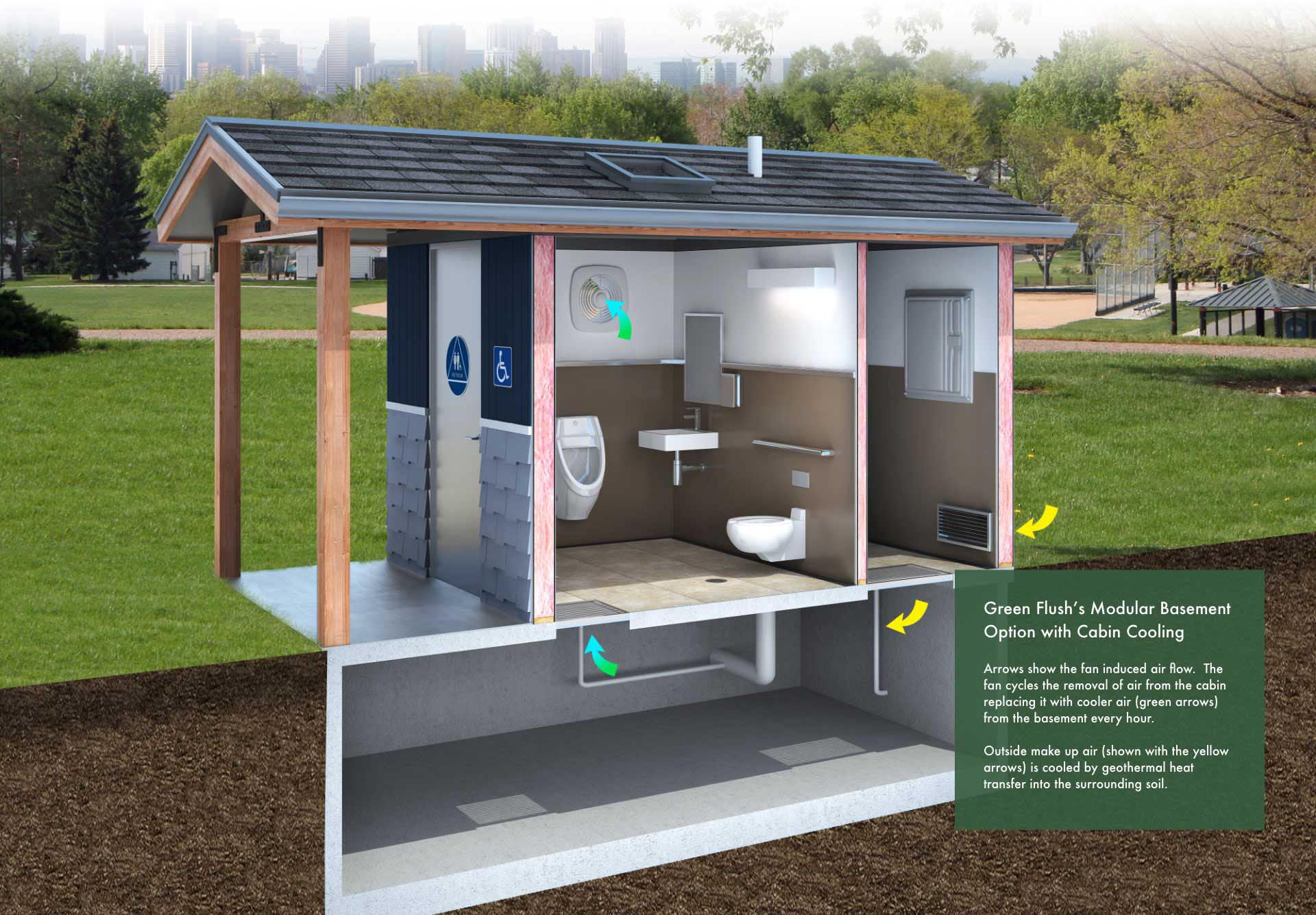 Modular and Prefab Outdoor Bathroom with Utilities - Green Flush Restrooms